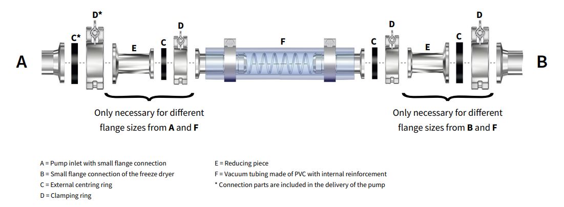 Selecting connectors made easy | VACUUBRAND